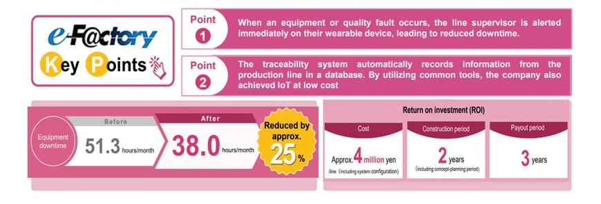 Understanding the ROI of Visualization | Industry-Asia