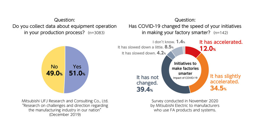 Understanding the ROI of Visualization | Industry-Asia